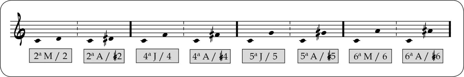TEORÍA MUSICAL ️ INTERVALOS