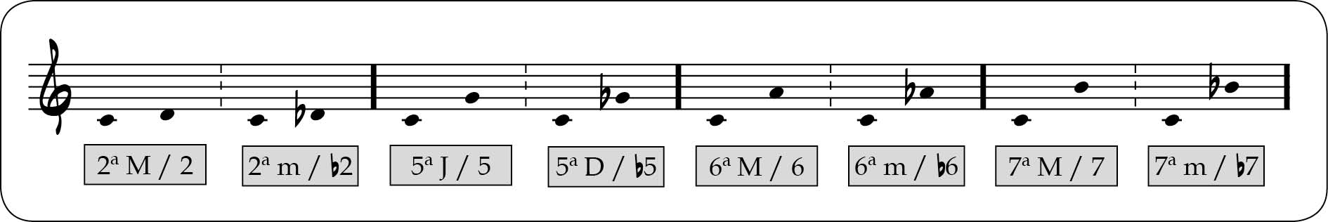 TEORÍA MUSICAL ️ INTERVALOS