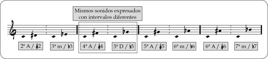 TEORÍA MUSICAL ️ INTERVALOS