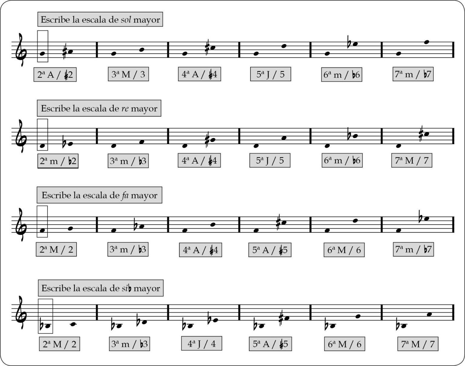 TEORÍA MUSICAL ️ INTERVALOS