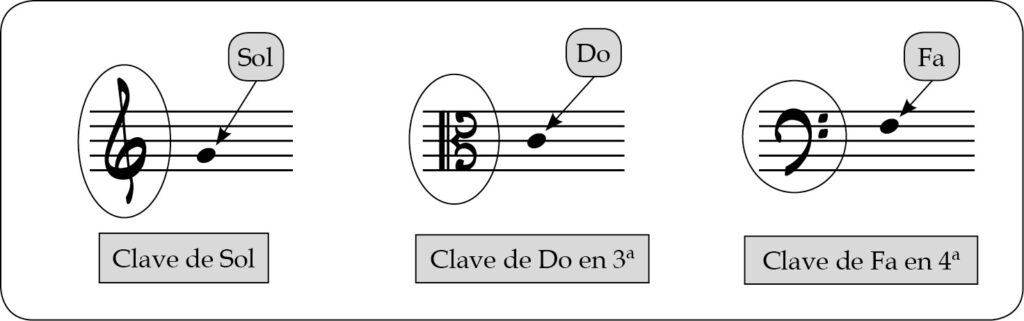 TEORÍA MUSICAL ️ NOTAS MUSICALES