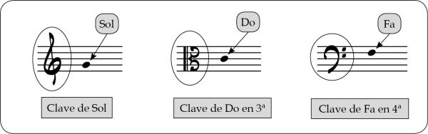 TEORÍA MUSICAL ️ NOTAS MUSICALES